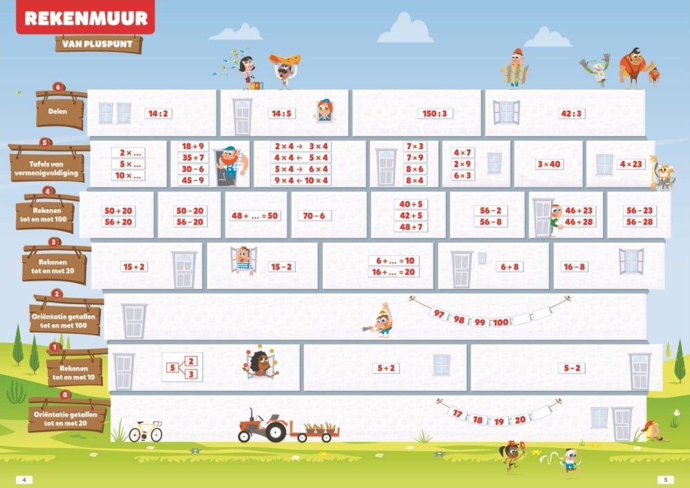 Pluspunt 4 posterset Rekenmuur (6 exemplaren) | Alles voor kantoor & school